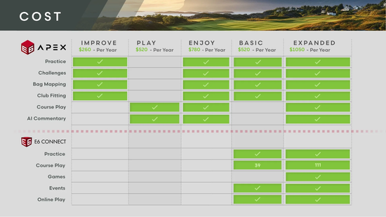 E6 APEX – TruGolf Simulators NZ